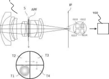 Canon Patent For Apodization Filter