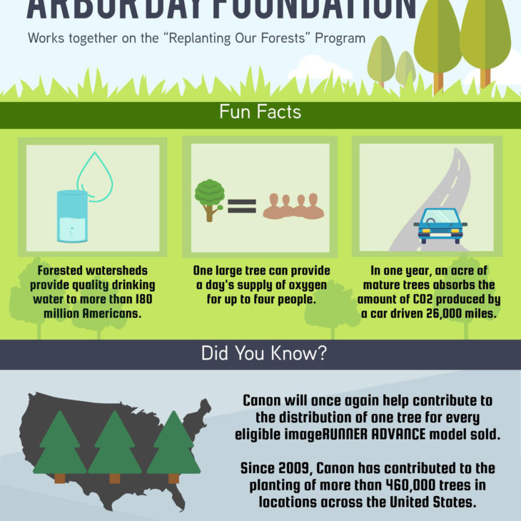 Canon and Arbor Day Foundation work together on the "Replanting Our ...