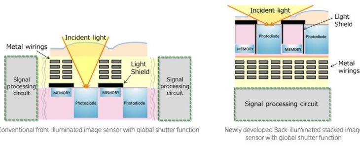 globalshutter Archives - CanonWatch