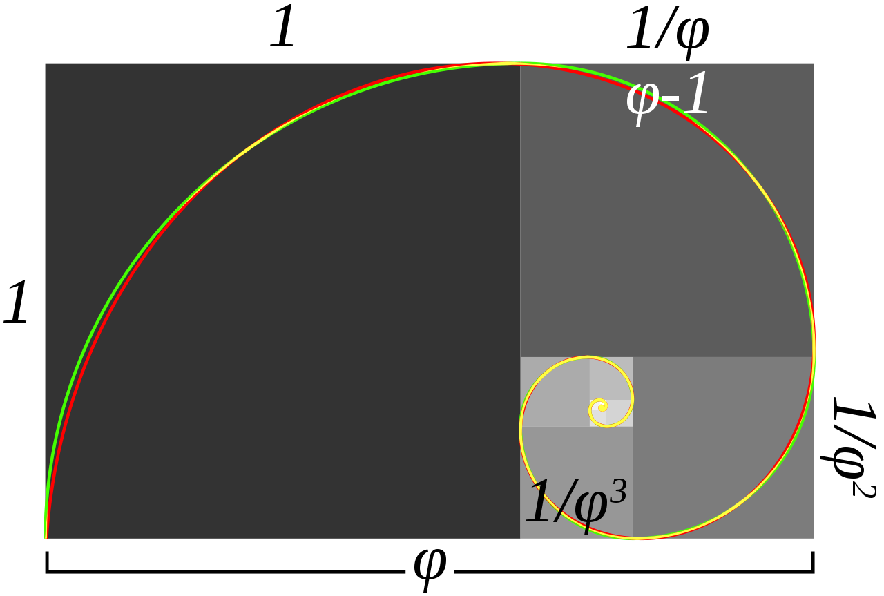 Is The Golden Ratio Just BS Not An Universal Constant Is The Golden Ratio Just BS Not An Universal Constant